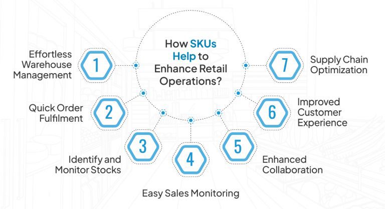 What Is SKU? Meaning, Examples & Benefits for Retailers