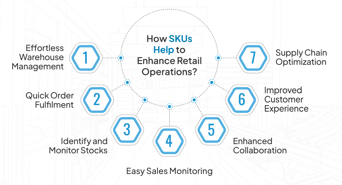What Is SKU? Meaning, Examples & Benefits for Retailers