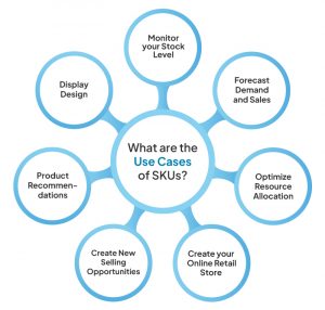What Is SKU? Meaning, Examples & Benefits for Retailers