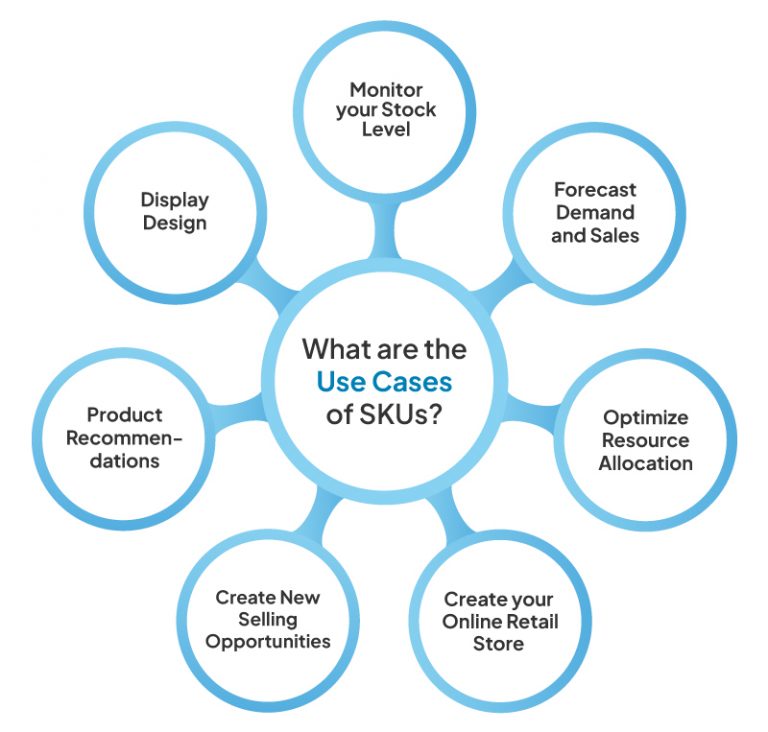 What Is SKU? Meaning, Examples & Benefits for Retailers