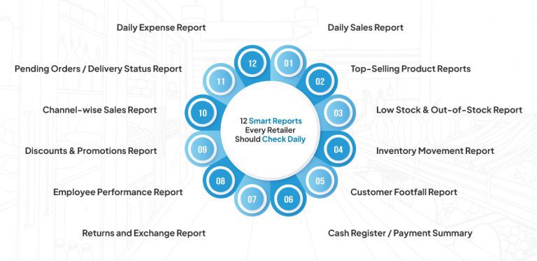 12 Smart Retail Reports Every Retailer Must Track – Read Now