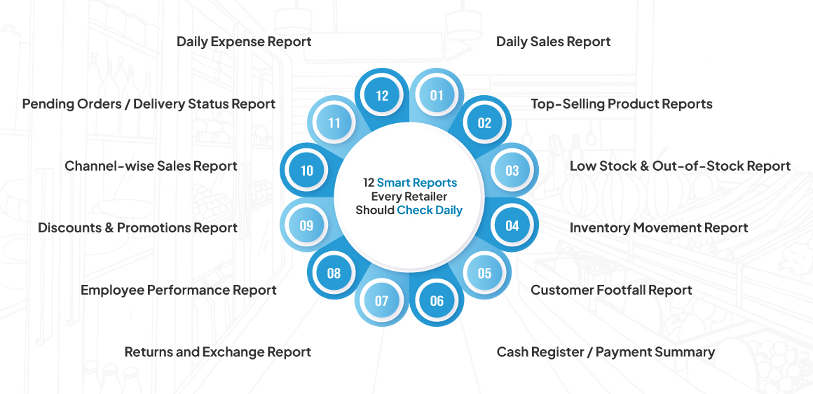 12 Smart Retail Reports Every Retailer Must Track – Read Now