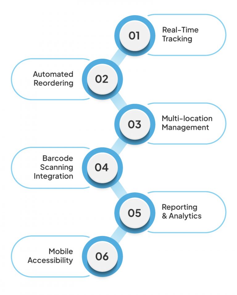 Complete Guide About Inventory Management Software - Checkout Now!