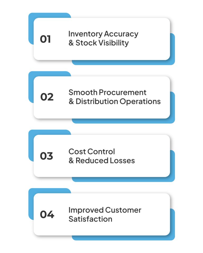 (Unit of Measure) UOM Management in Retail & Distribution | guide