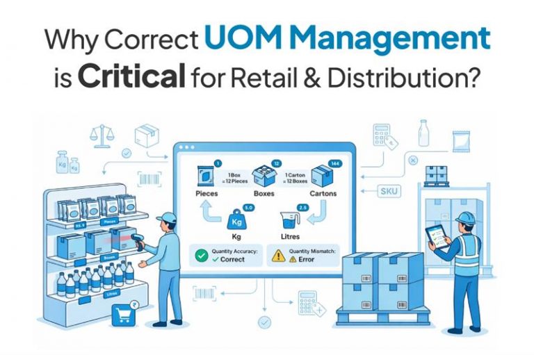 (Unit of Measure) UOM Management in Retail & Distribution | guide